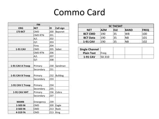 1st SQD Commo Plannex | PPT
