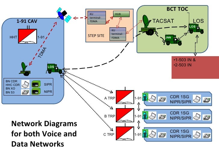 1st SQD Commo Plannex