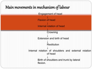 MIDWIFERY AND OBSTETRICAL NURSING - FIRST STAGE OF LABOUR | PPTX