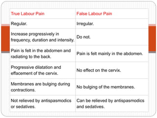 MIDWIFERY AND OBSTETRICAL NURSING - FIRST STAGE OF LABOUR | PPTX