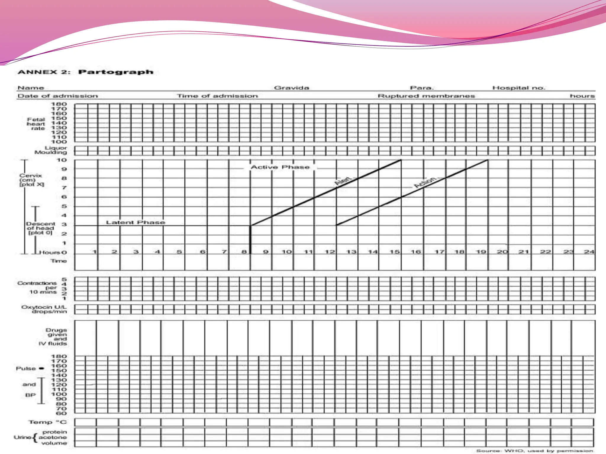 1st stage of labor in normal labor in pregnancy | PPT