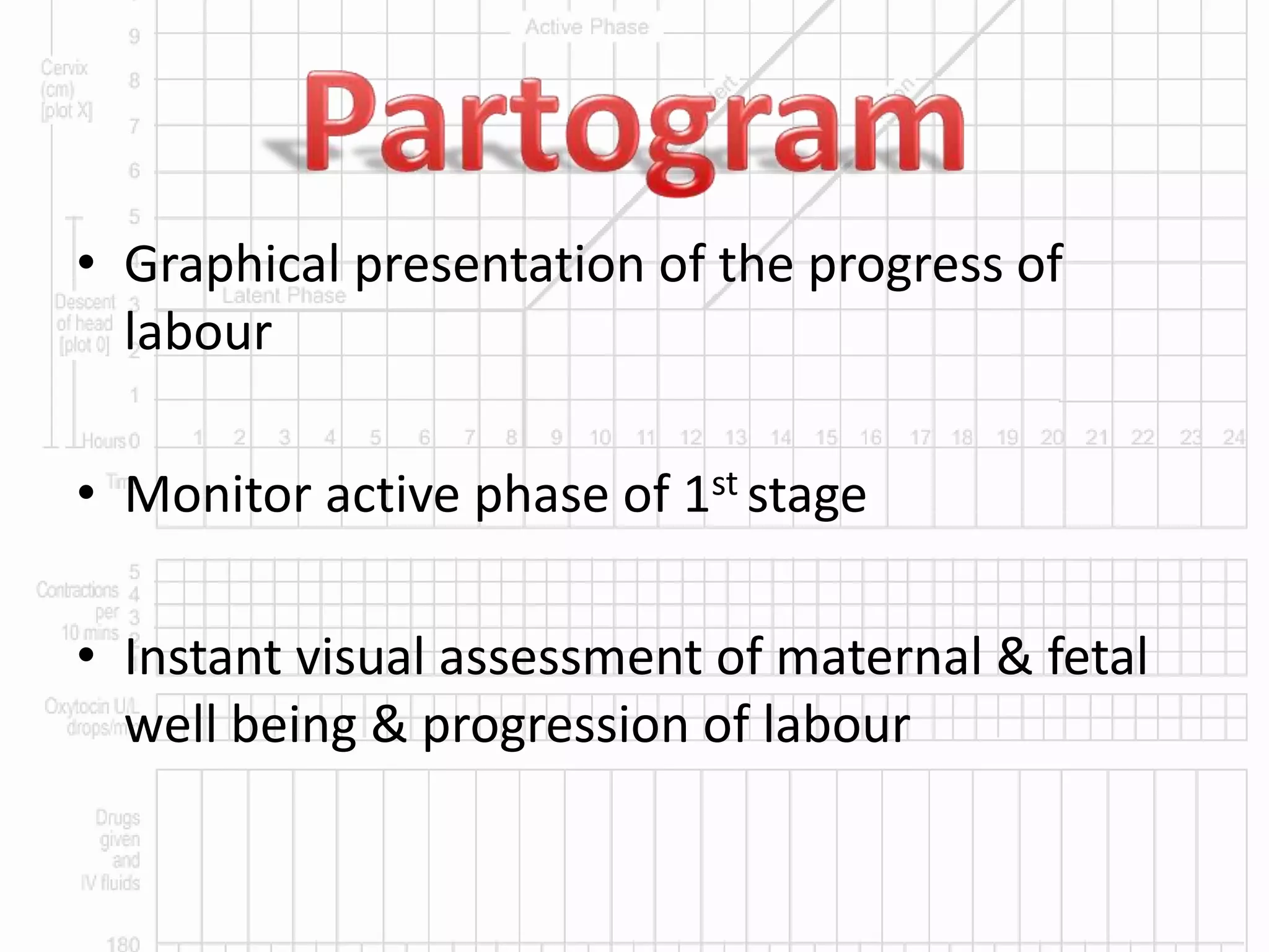 1st stage of labour | PPTX