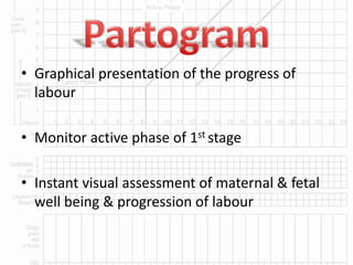 1st stage of labour | PPTX