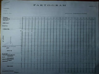1st stage of labour | PPTX