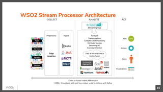 WSO2 Workshop , Sydney Australia. | PPT