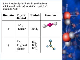 Molecular Shape (Bentuk Molekul) | PPTX