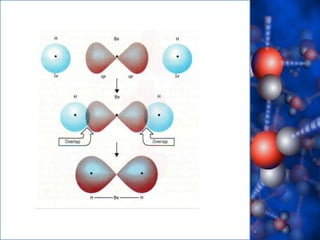 Molecular Shape (Bentuk Molekul) | PPTX