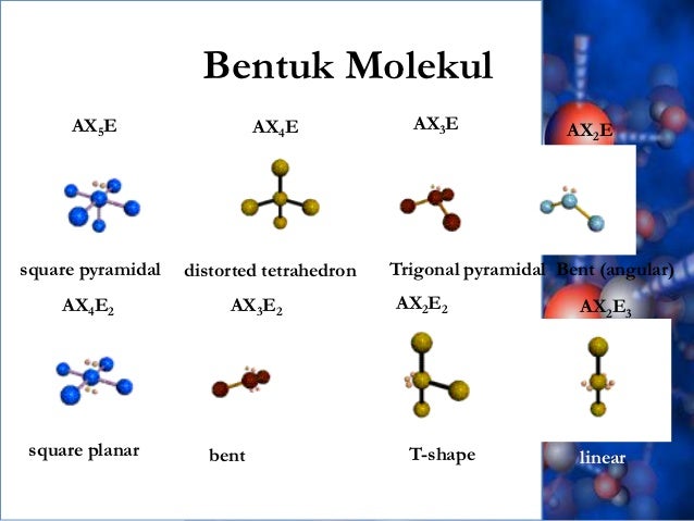 Molecular Shape (Bentuk Molekul)