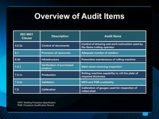 1st technical dinner meeting | PPT