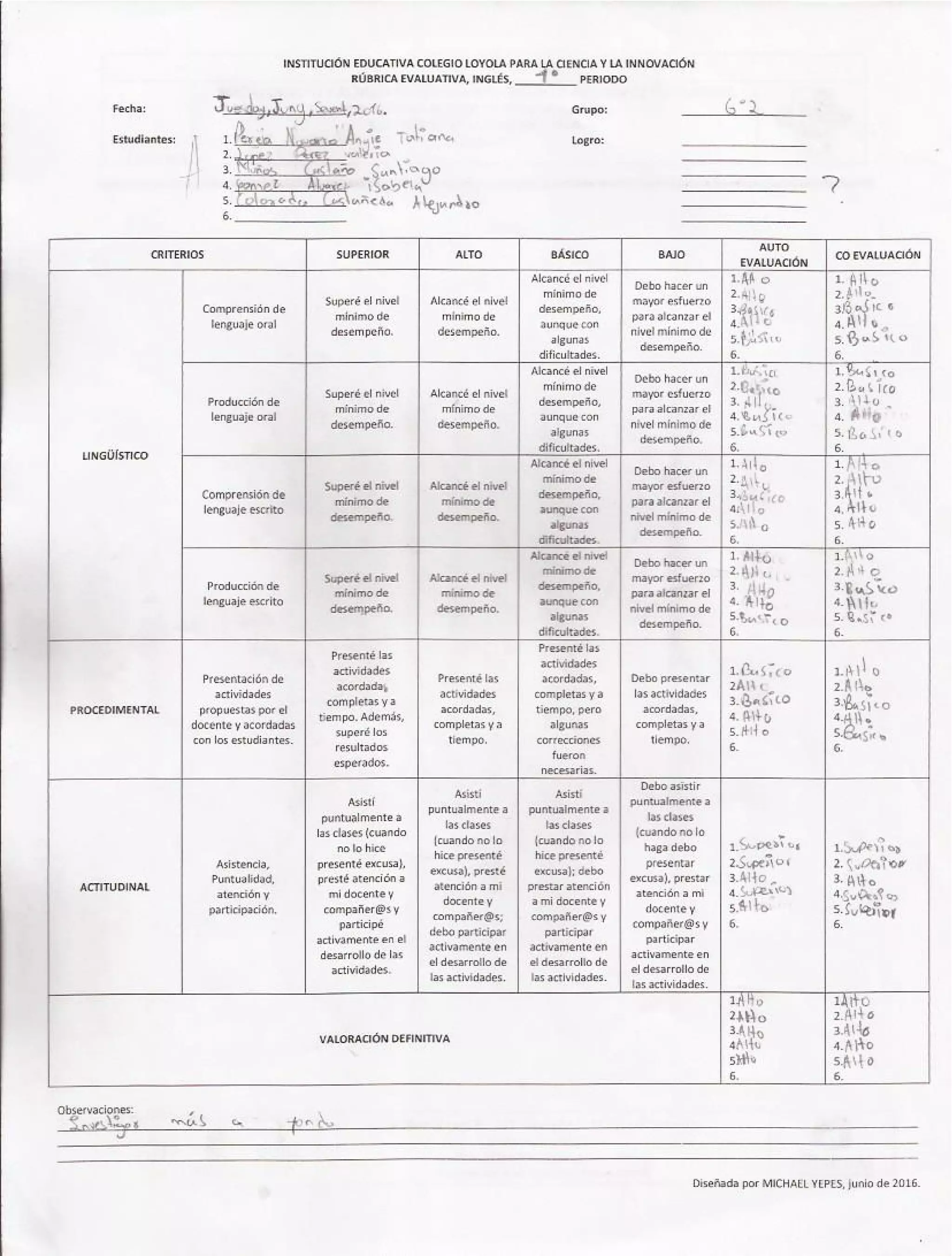 602 1ST TERM ASSESSMENT RUBRIC | PDF