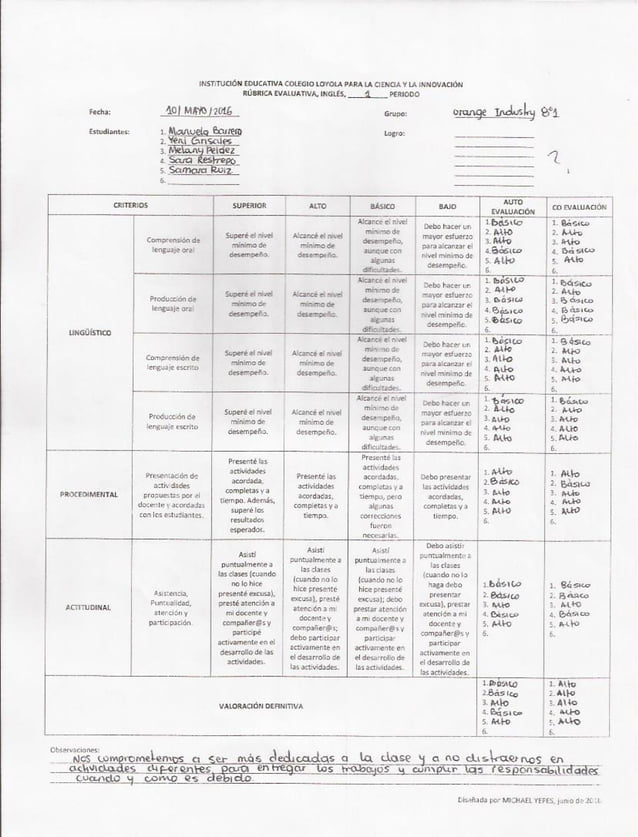 801 1ST TERM ASSESSMENT RUBRIC | PDF