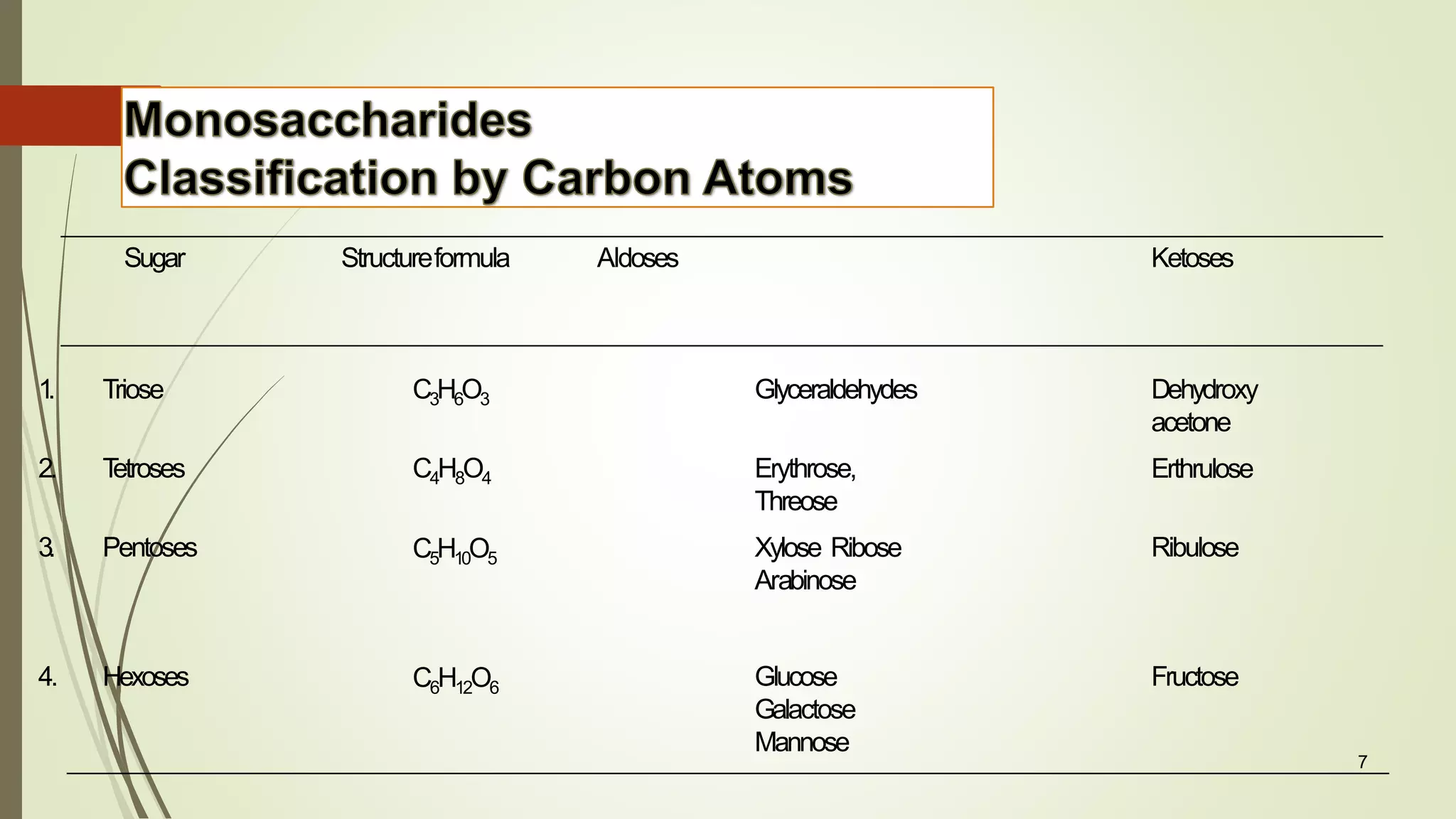CARBOHYDRATES,STEREOISOMERISM,IMPORTANT COMPOUNDS,REACTIONS,PROPERTIES ...