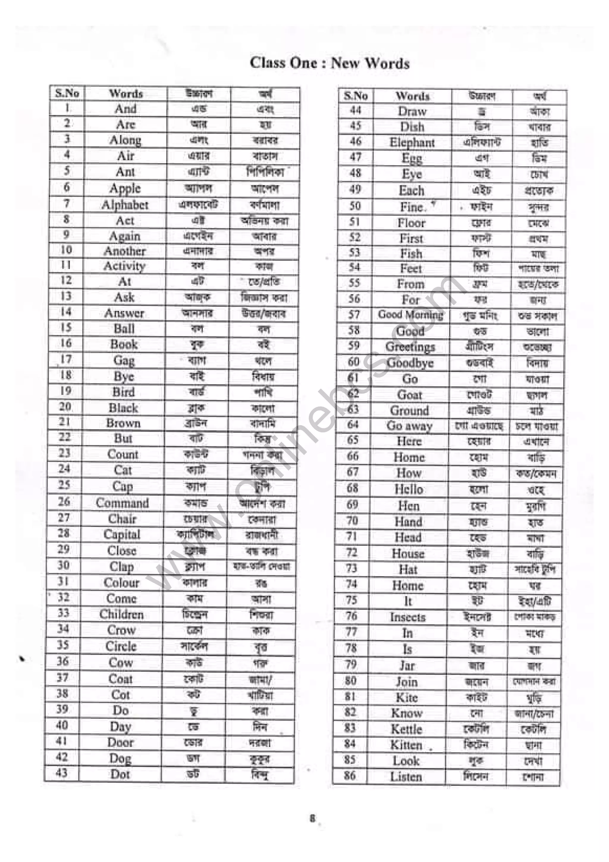 1st to 5th grade english subject word | PDF