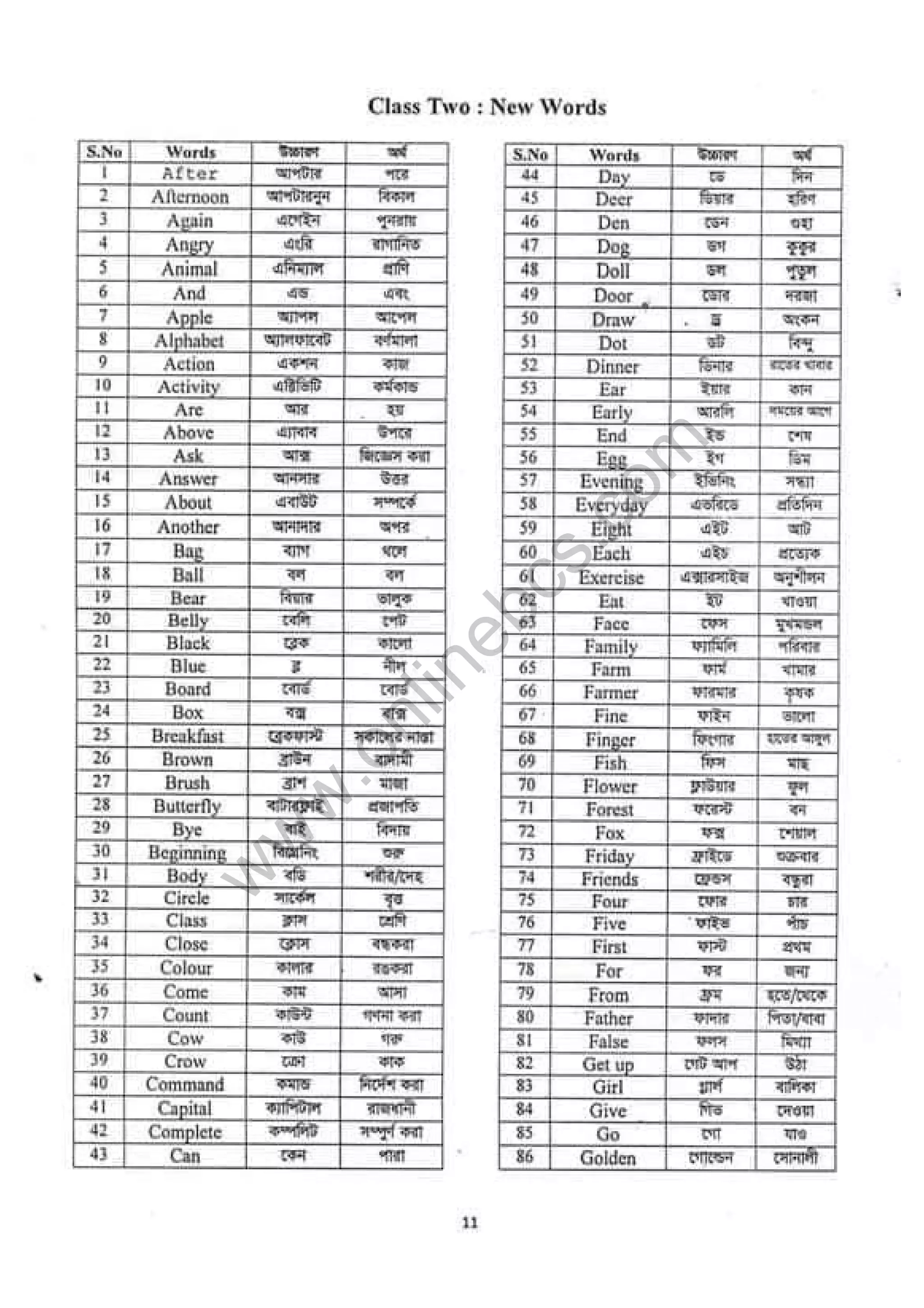 1st to 5th grade english subject word | PDF