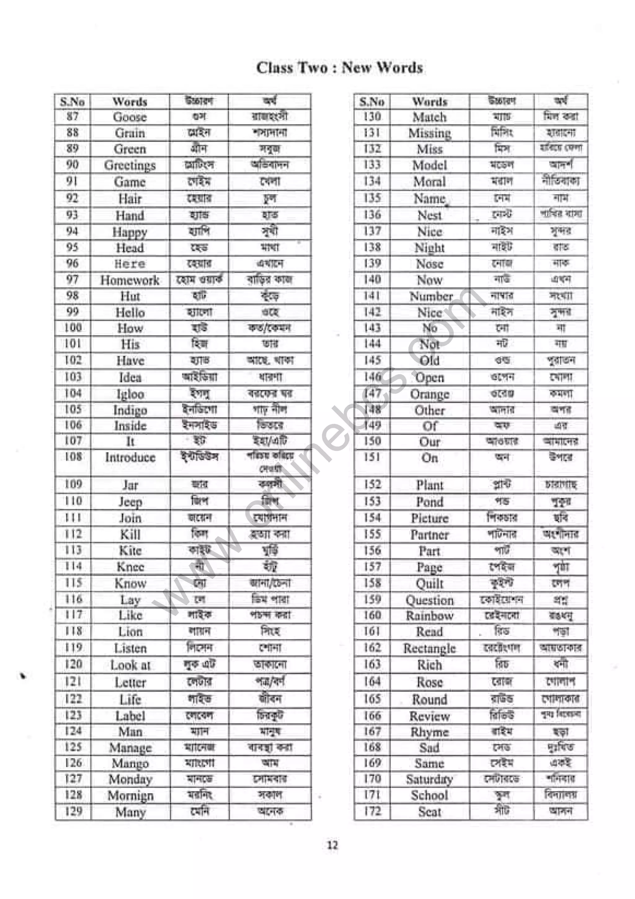 1st to 5th grade english subject word | PDF