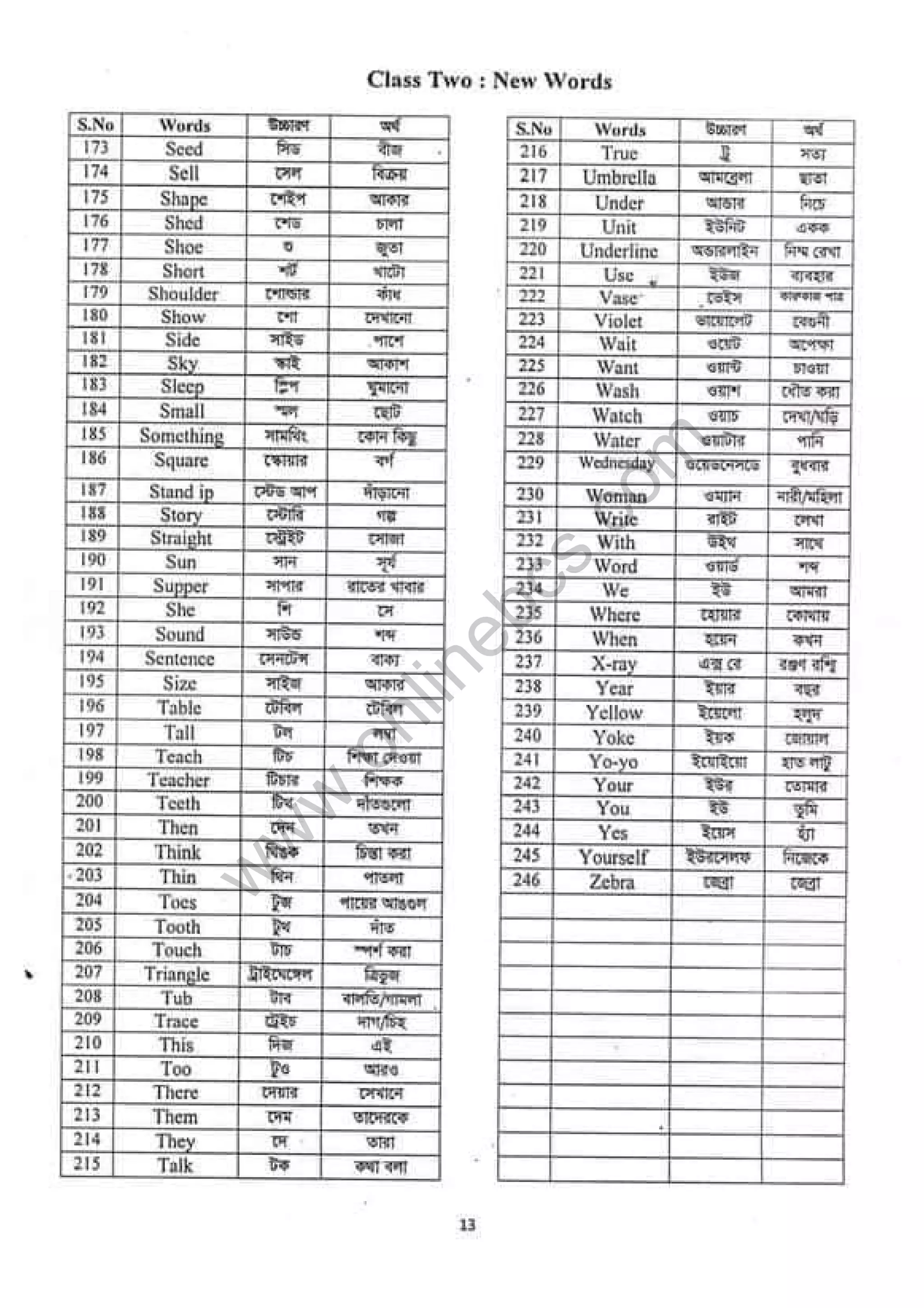 1st to 5th grade english subject word | PDF