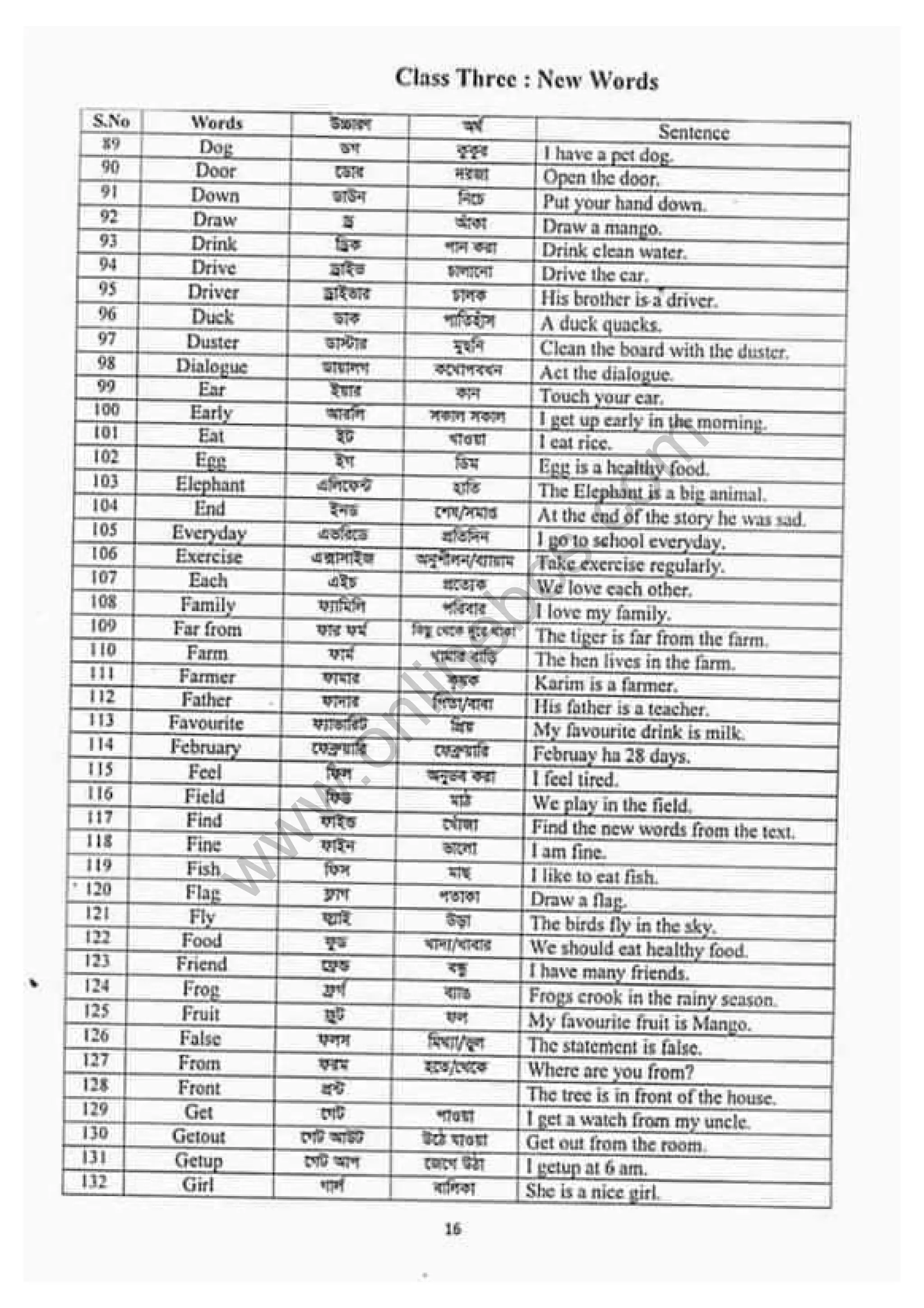 1st to 5th grade english subject word | PDF