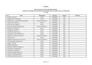 TRANCHE COMEMBO 1ST IN WHOLE LIFE AND ME | PPT