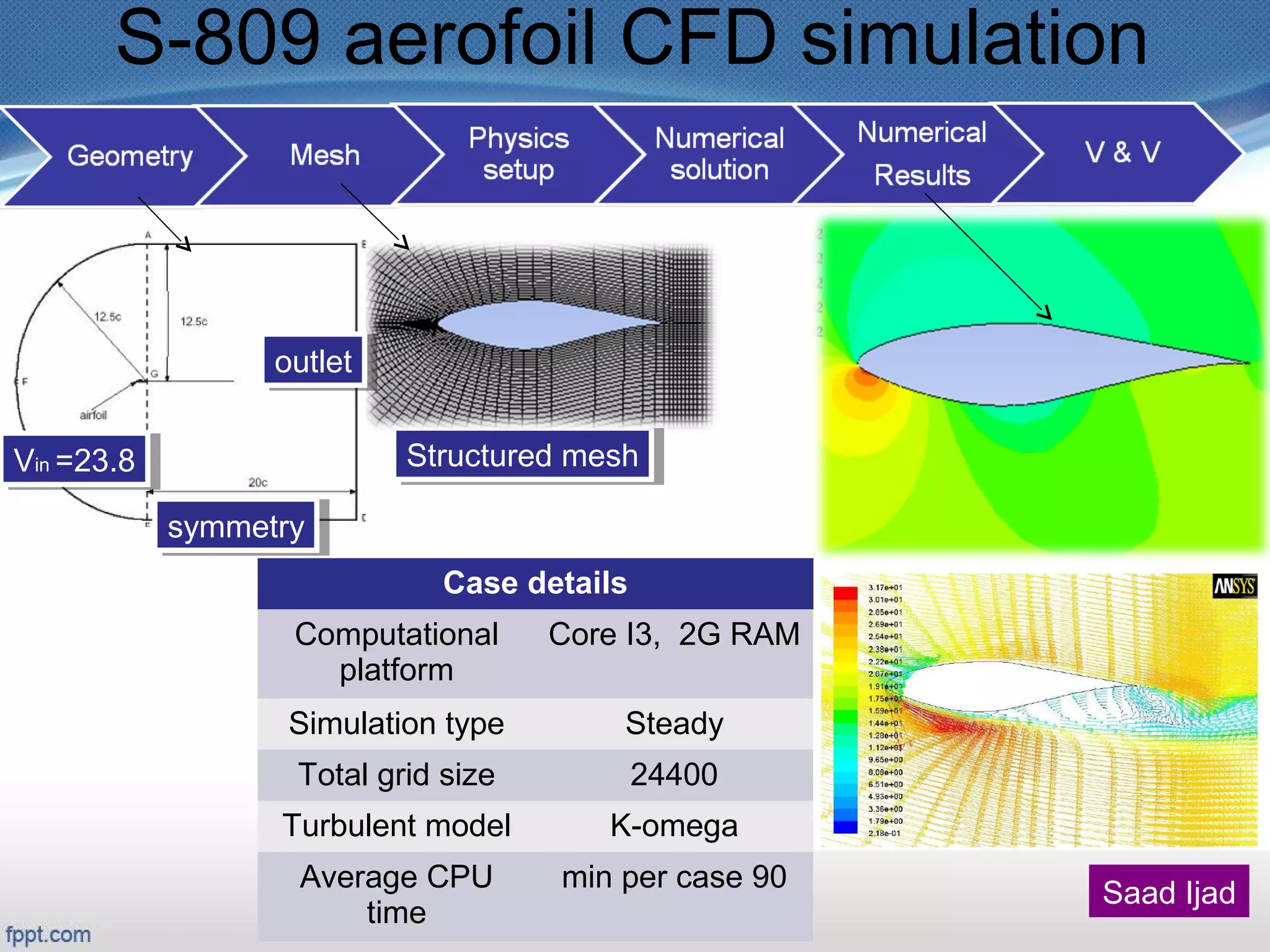 Offshore wind turbine performance assessment using CFD | PPT