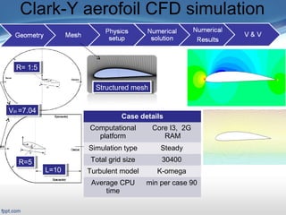 Offshore wind turbine performance assessment using CFD | PPT