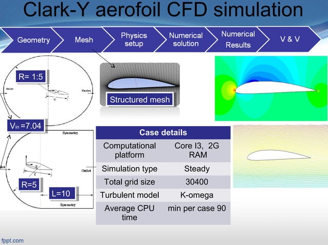 Offshore wind turbine performance assessment using CFD | PPT | Sailing ...