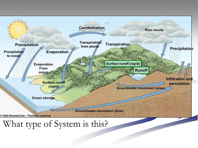 1 Student Foundations of ESS Revision slideshow | PPT