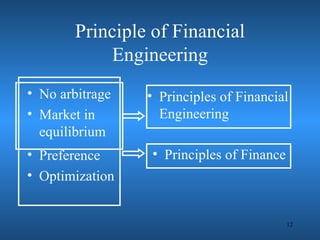 1st Unit: Financial Engineering | PPT