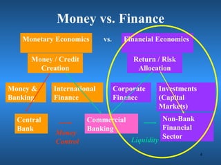 1st Unit: Financial Engineering | PPT