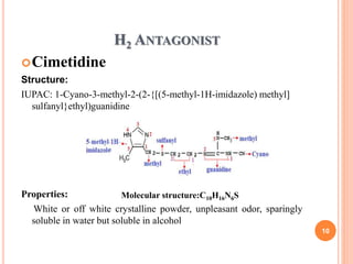 1 st unit h2 antagonist | PPTX