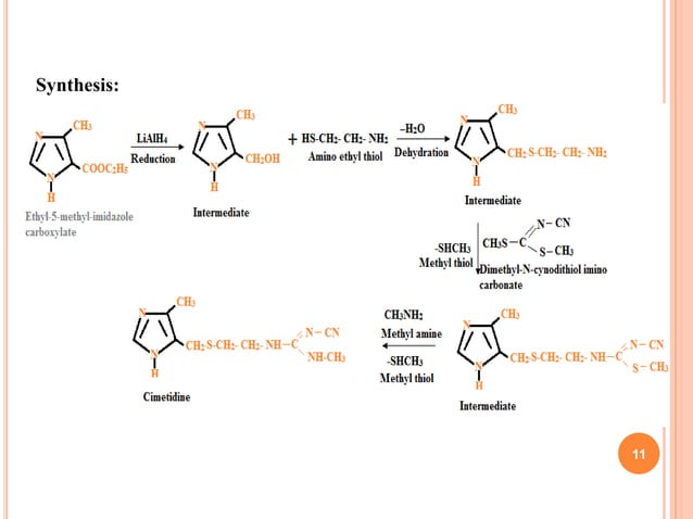 1 st unit h2 antagonist | PPTX