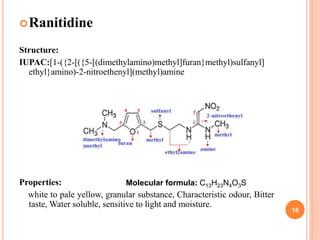1 st unit h2 antagonist | PPTX