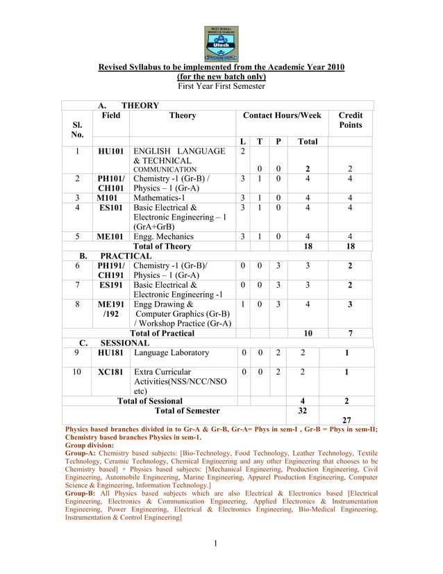 1st year b.tech_syllabus_revised_18.08.10