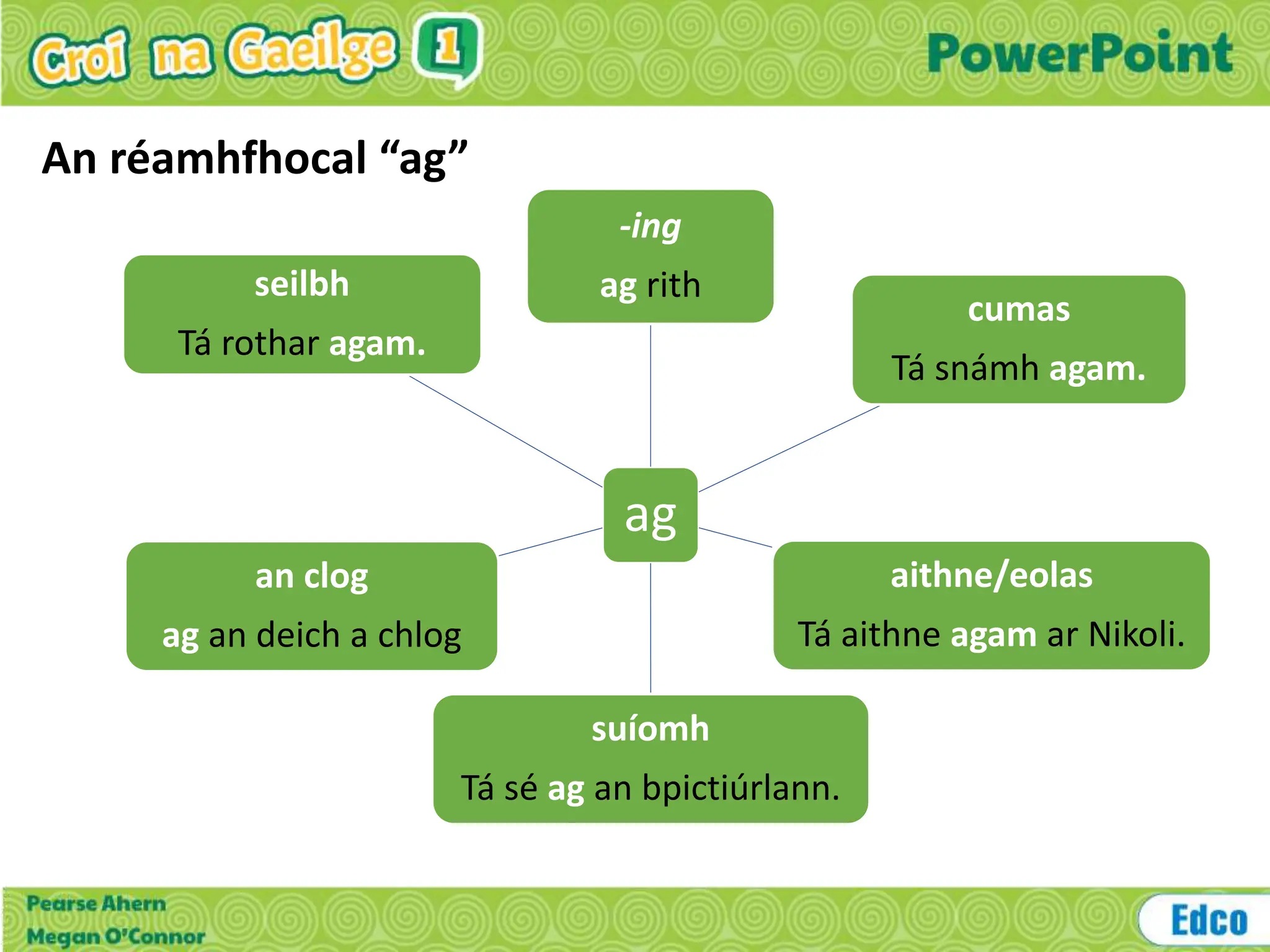 1st year Irish Grammar, Introduction to irish | PPTX