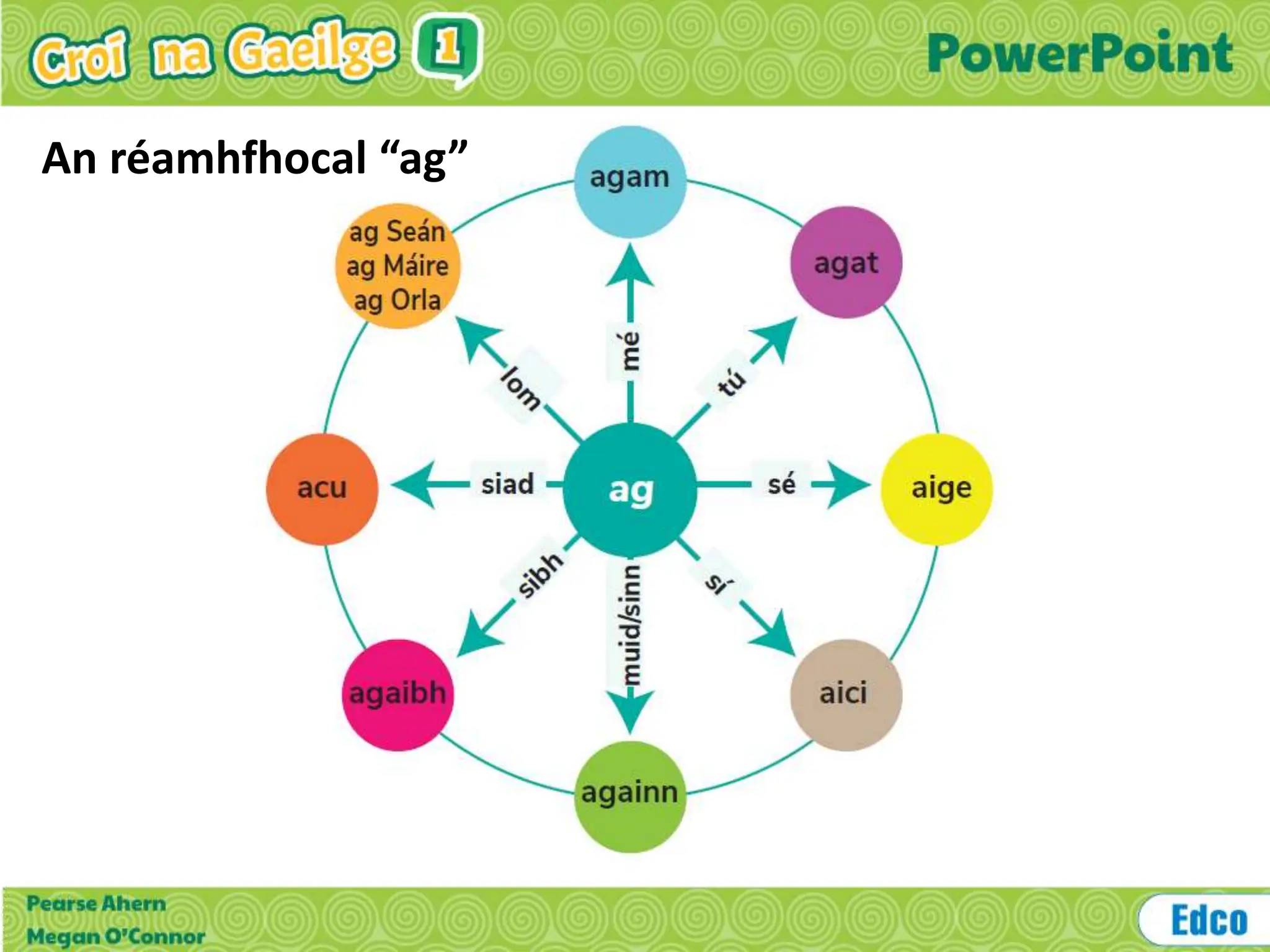 1st year Irish Grammar, Introduction to irish | PPTX