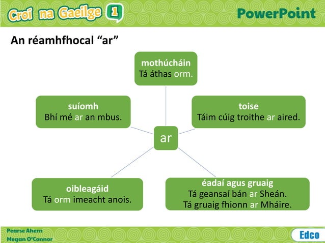 1st year Irish Grammar, Introduction to irish | PPTX