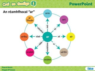 1st year Irish Grammar, Introduction to irish | PPTX
