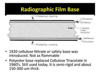 radiographic film | PPTX