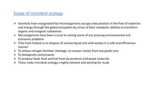 1st year (microbial ecology)university of chittgaong.pptx