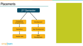 Complete Roadmap For First Year Students | PPTX