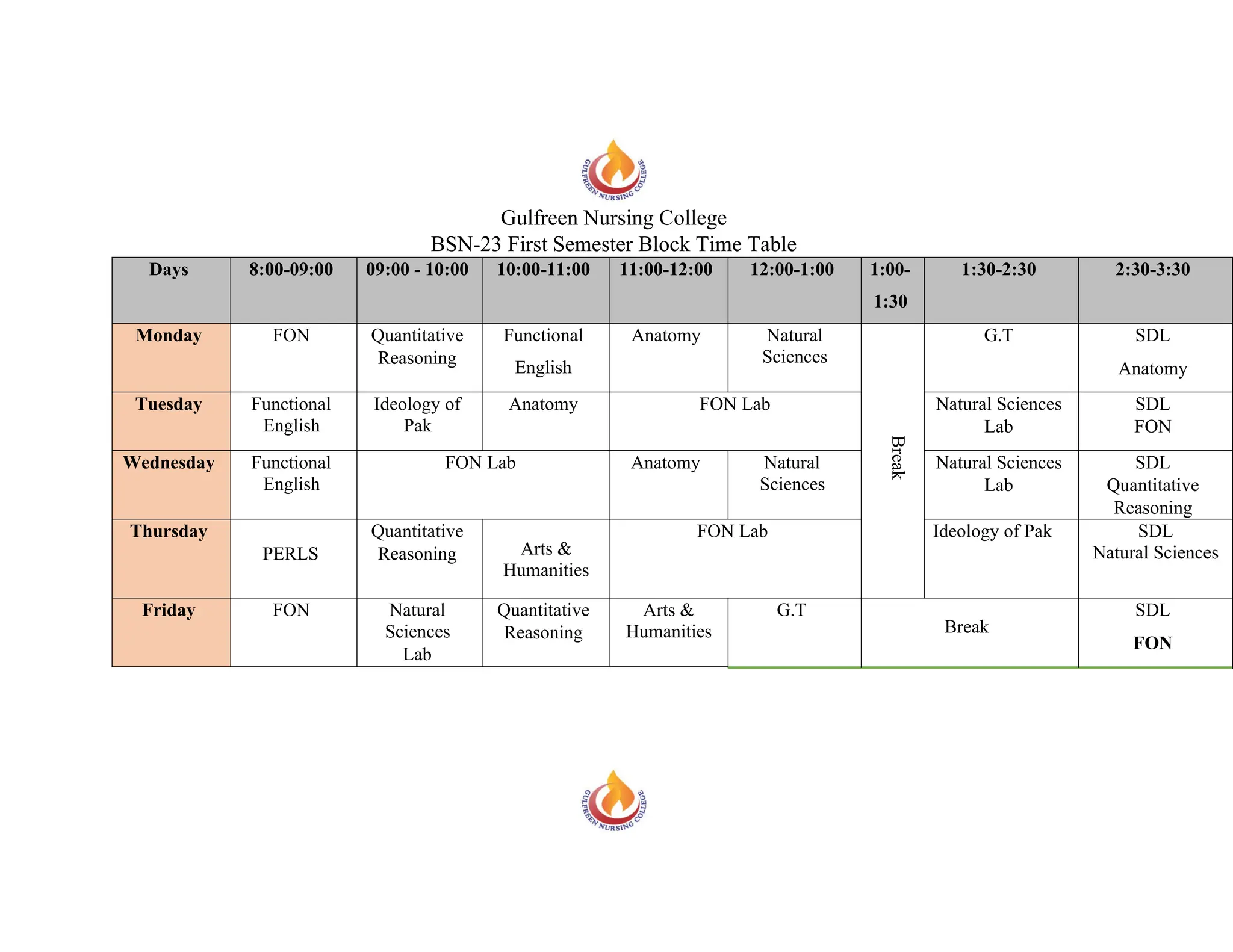 1st yr BSN Block Time Table - 5 days in a week.docx