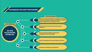 1 Substantive procedures techniques.pdf