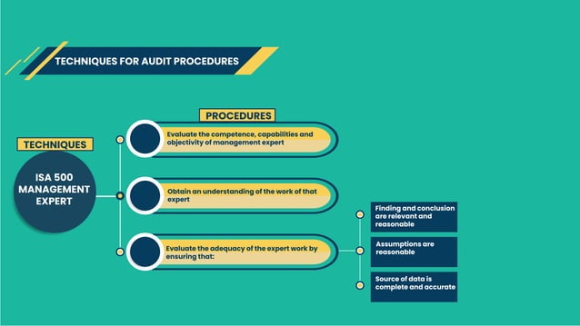 1 Substantive procedures techniques.pdf