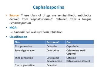 Introduction to sulphonamides, trimethoprim, quinolones, penicillins ...