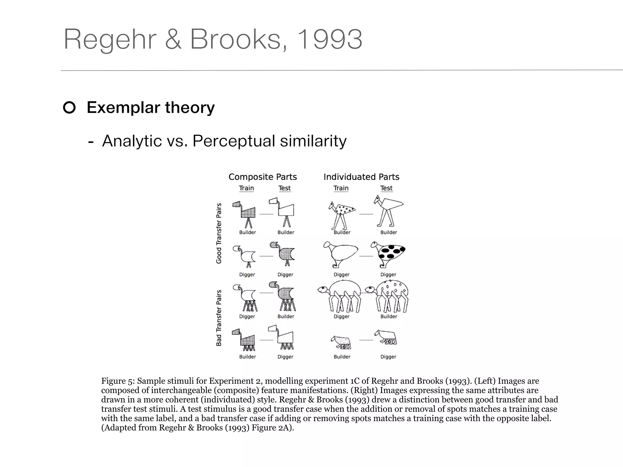 Summary Of A Neural Model Of Human Image Categorization Ppt