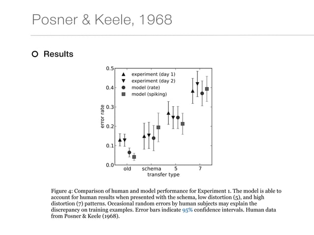 Summary Of A Neural Model Of Human Image Categorization Ppt