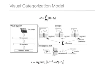 Summary of a neural model of human image categorization | PPT