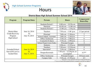 2014 Summer School Principals Meeting Presentation | PPT