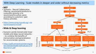 AI as a Service, Build Shared AI Service Platforms Based on Deep Learning Technologies with ...