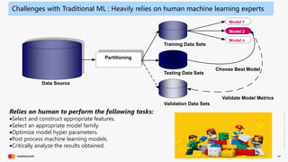 AI as a Service, Build Shared AI Service Platforms Based on Deep Learning Technologies with ...