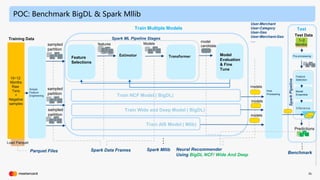 AI as a Service, Build Shared AI Service Platforms Based on Deep ...